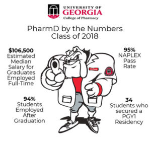 Pharmacy Program Assessment - The University of Georgia College of Pharmacy